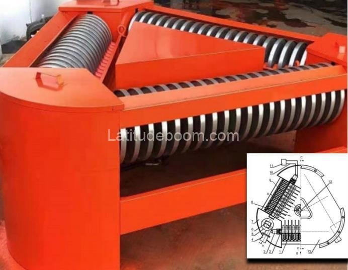 Disc Skimmer, weir Skimmer, brush Skimmer,drum Skimmer，vacuum Skimmer ...